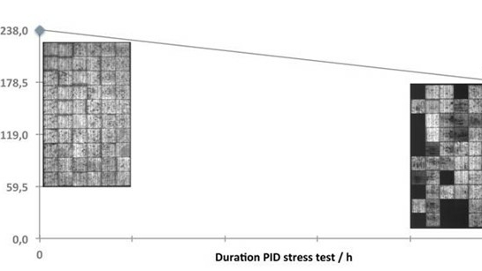 LID vs PID: What’s degrading your solar panels? - DeepSolar | AI ...